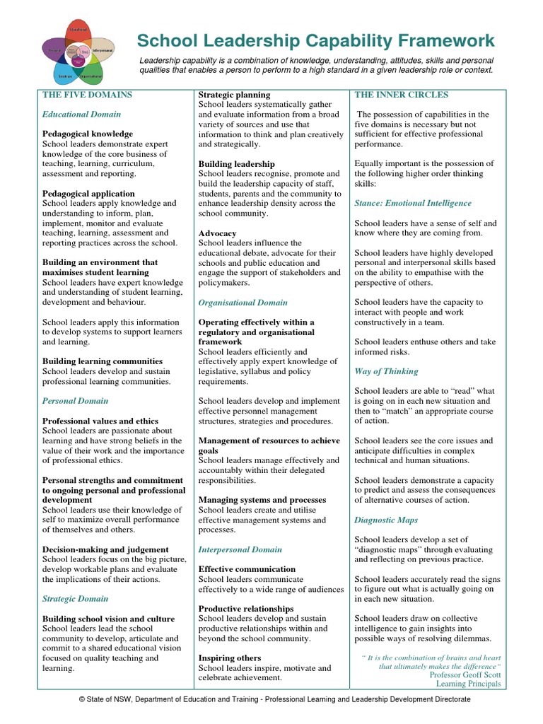 School Leadership Capability Framework - State of NSW, Department of ...
