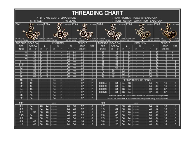 109.21270 Threading Chart | PDF