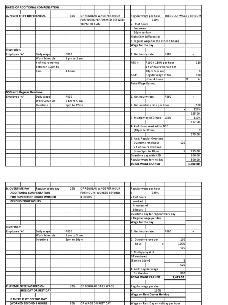 Rates of Additional Compensation A. Night Shift Differential | Download ...