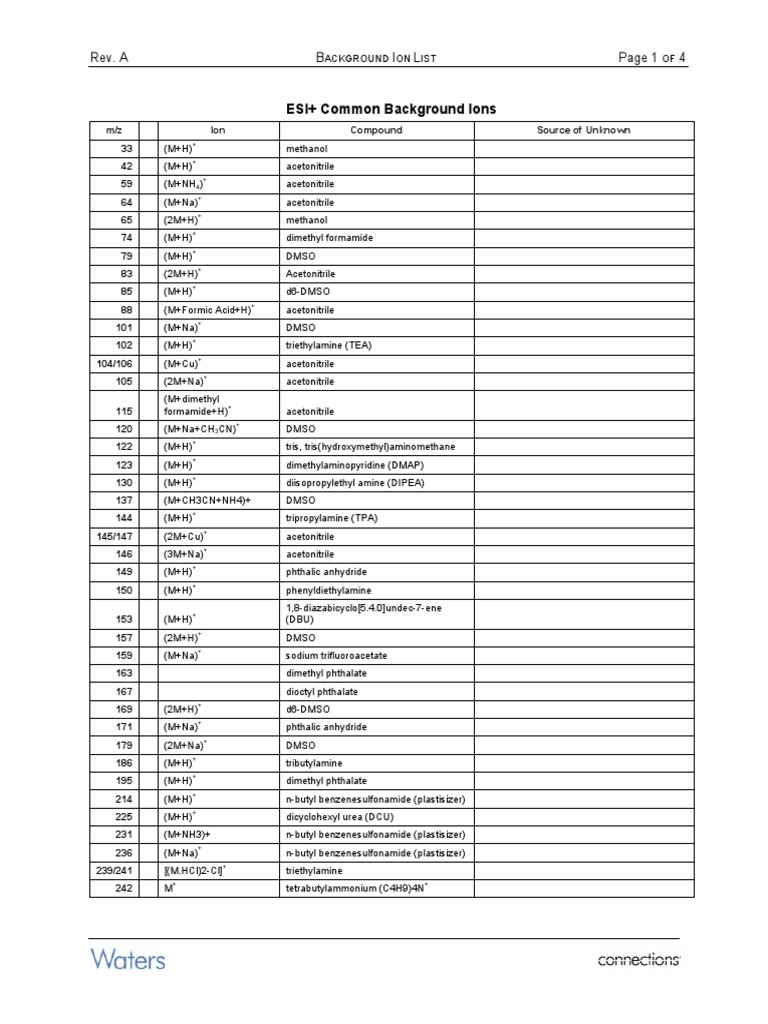 ESI Common Background Ions | PDF | Electrospray Ionization | Physical ...
