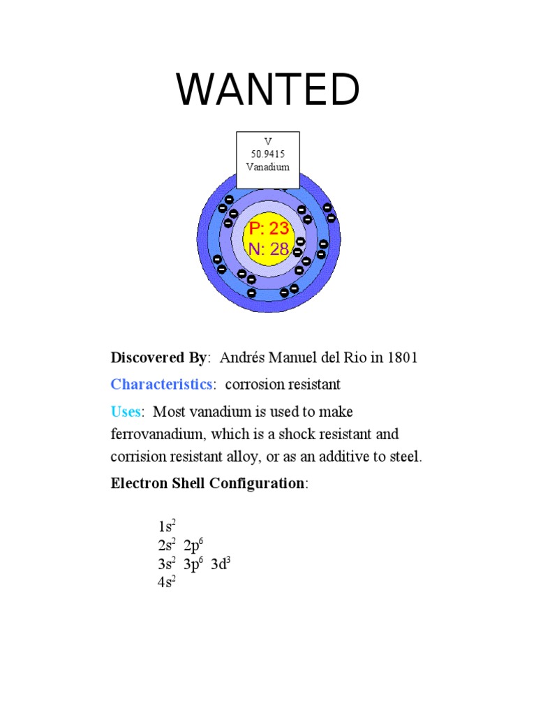 WANTED Poster Sample For Element | PDF