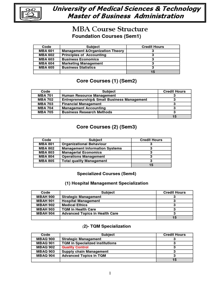MBA Course Structure: Foundation Courses (Sem1) | PDF | Master Of ...