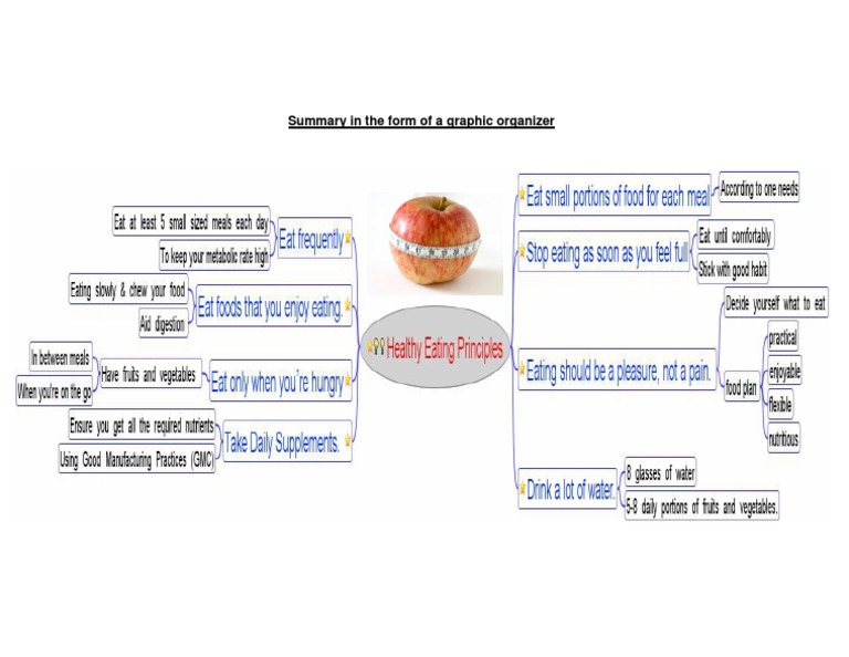 Summary in The Form of A Graphic Organizer | PDF