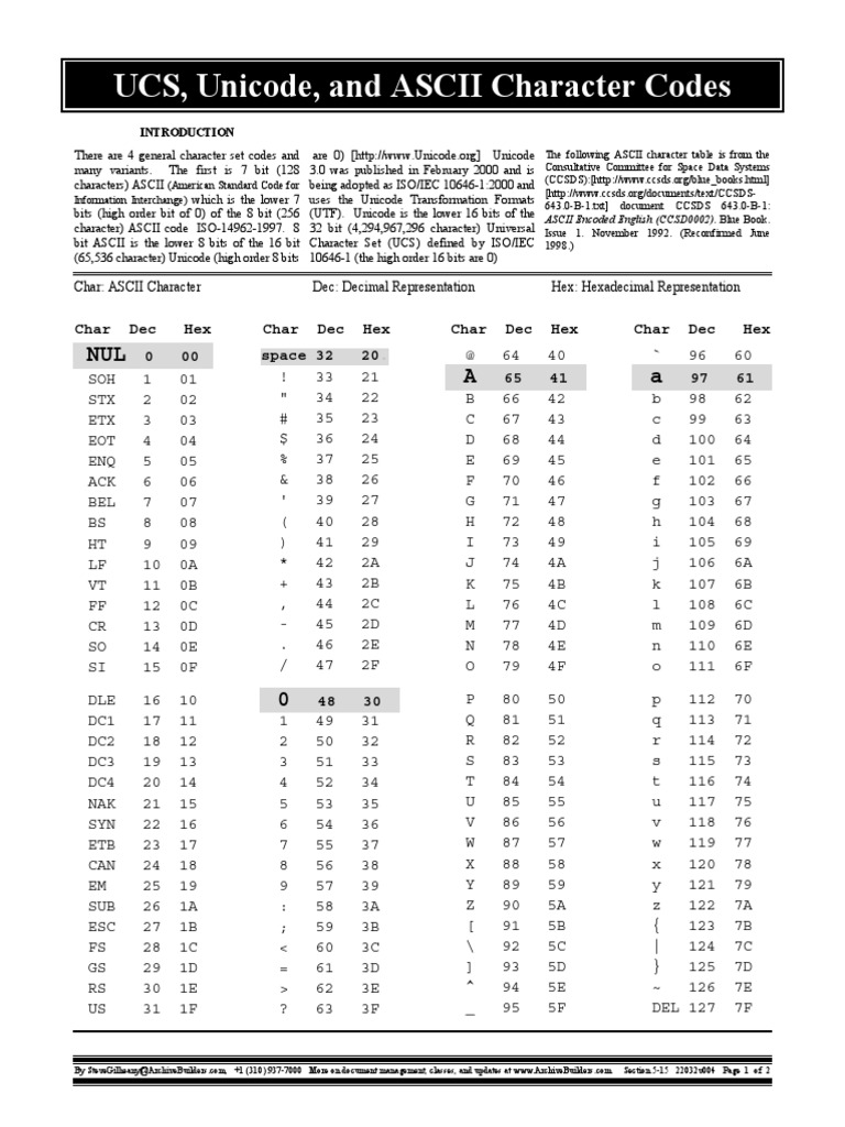 UCS, Unicode, and ASCII Character Codes: NUL A A | PDF | Ascii | Naming ...