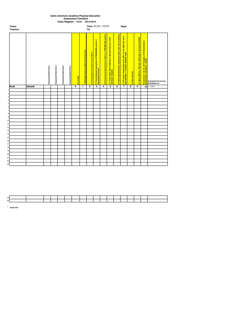 Swimming Assessment Checklist | PDF | Swimming (Sport) | Bathing
