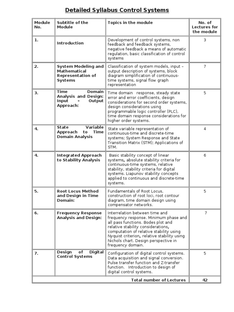 Detailed Syllabus Control System | Pdf