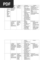 Nursing Care Plan For Myocardial Infarction NCP | PDF | Pain ...
