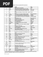 RWI Set 3 Planning | PDF
