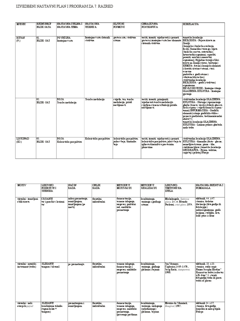LK 7 - Izvedbeni Nastavni Plan I Program - 2010. - 2011. | PDF