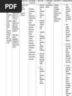 Drug Study - Furosemide | PDF | Medical Specialties | Drugs