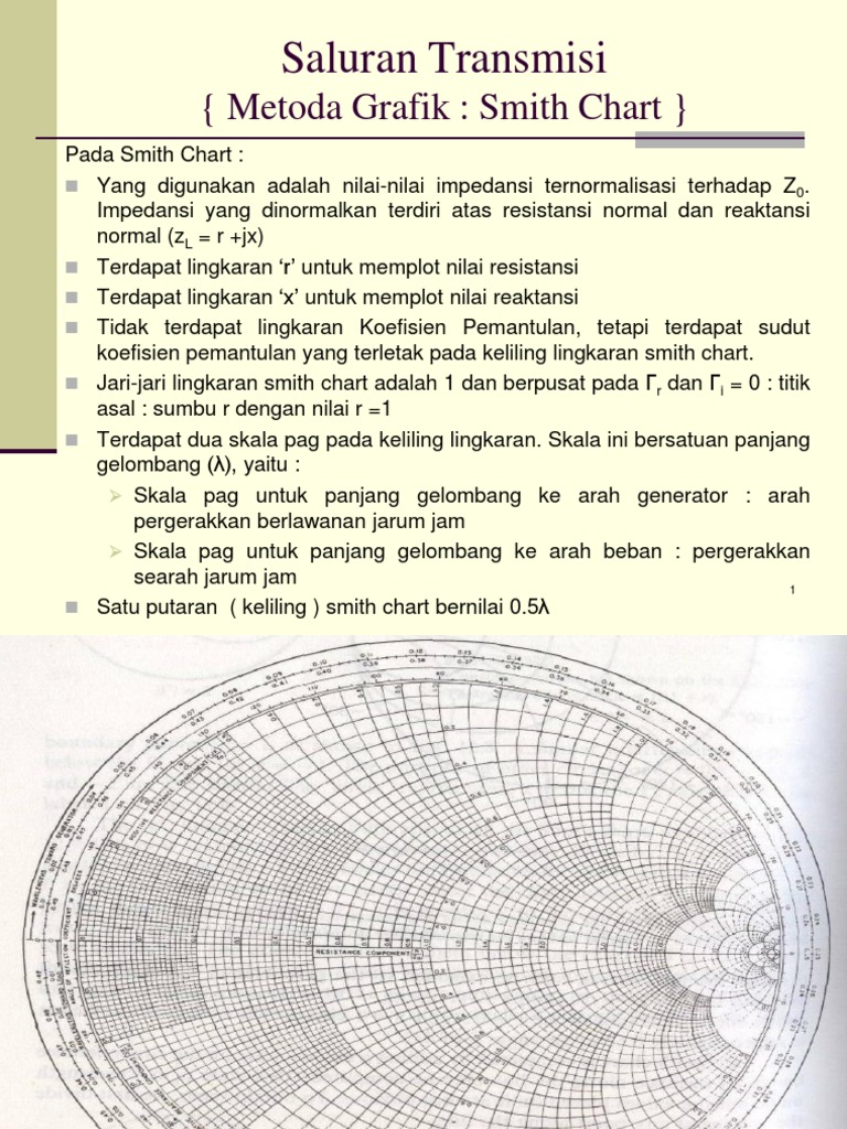 Smith Chart1 | PDF
