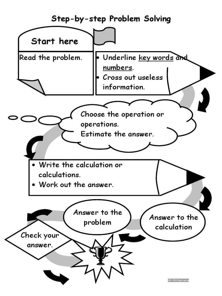 Problem Solving Steps | PDF Problem Solving Steps | PDF