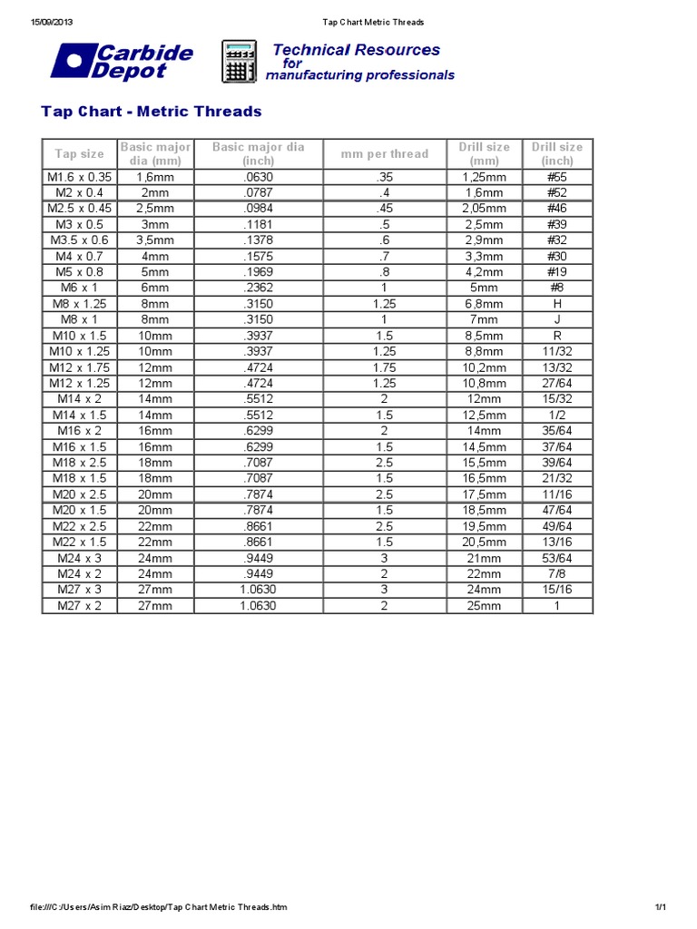 Thread Chart (Metric) Major And Minor Diameters, 58% OFF