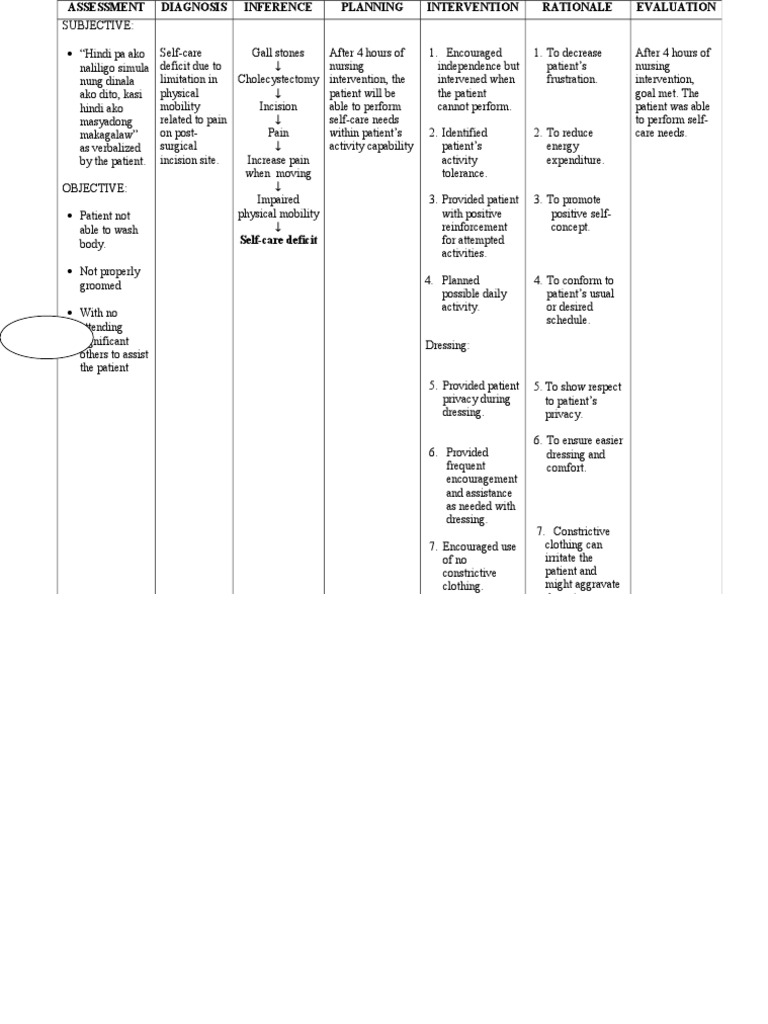Self-Care Deficit | PDF