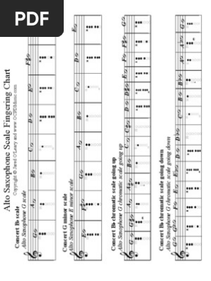 Alto Saxophone Chromatic Scale Finger Chart