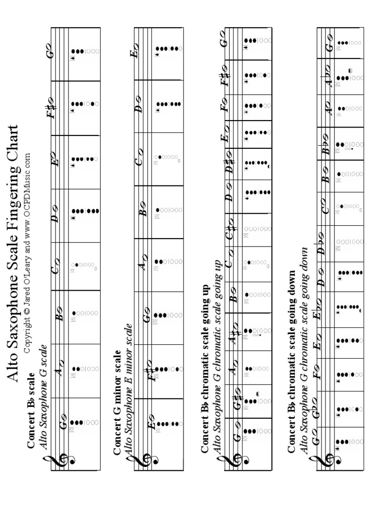 Alto Sax Scale Fingering Chart | PDF | Saxophone | European Musical ...