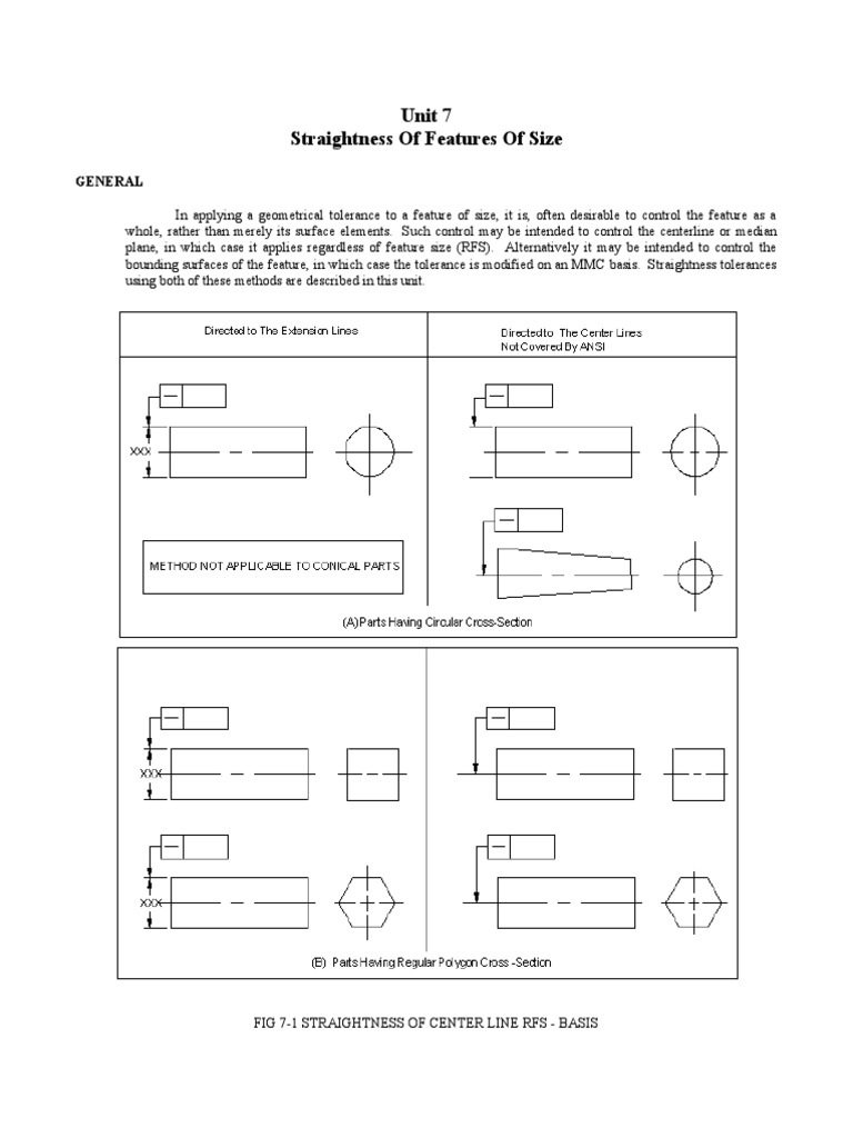 Straightness Tolerancing: Controlling Feature Centerlines and Bounding ...