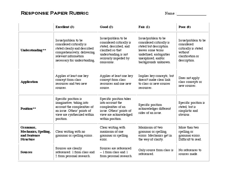 Response Paper Rubric | PDF