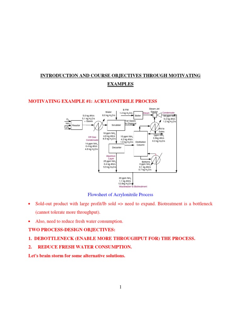 Flowsheet of Acrylonitrile Process | PDF | Petroleum | Chemical Engineering