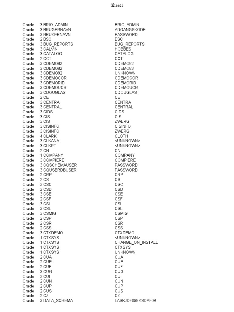 Oracle Default Passwords | PDF | Oracle Database | Metadata