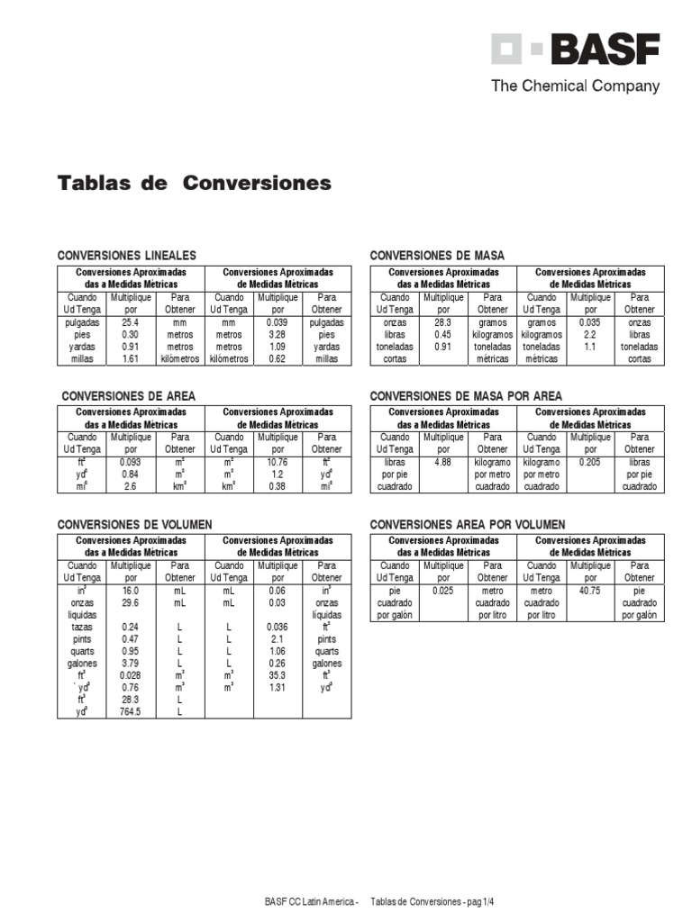 Tablas de Conversion | PDF | Pi | Volumen