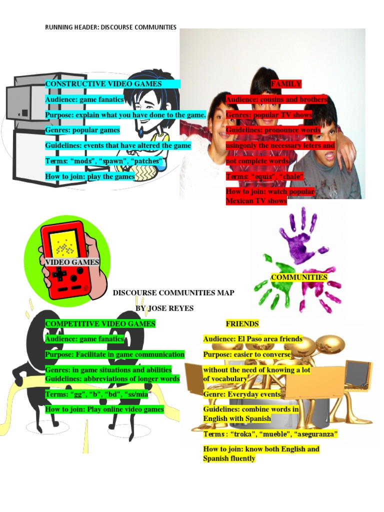 Discourse Communities Final | PDF