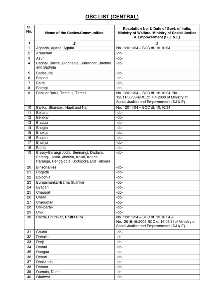 OBC - List of Central | PDF
