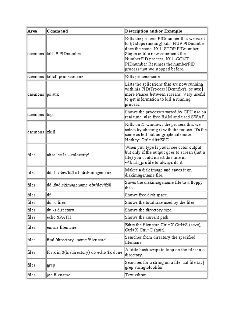 Linux Commands Details | PDF | Filename | Computer File