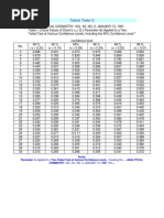 Dixon's Q-Test Critical Values Table | PDF | Analysis | Methodology