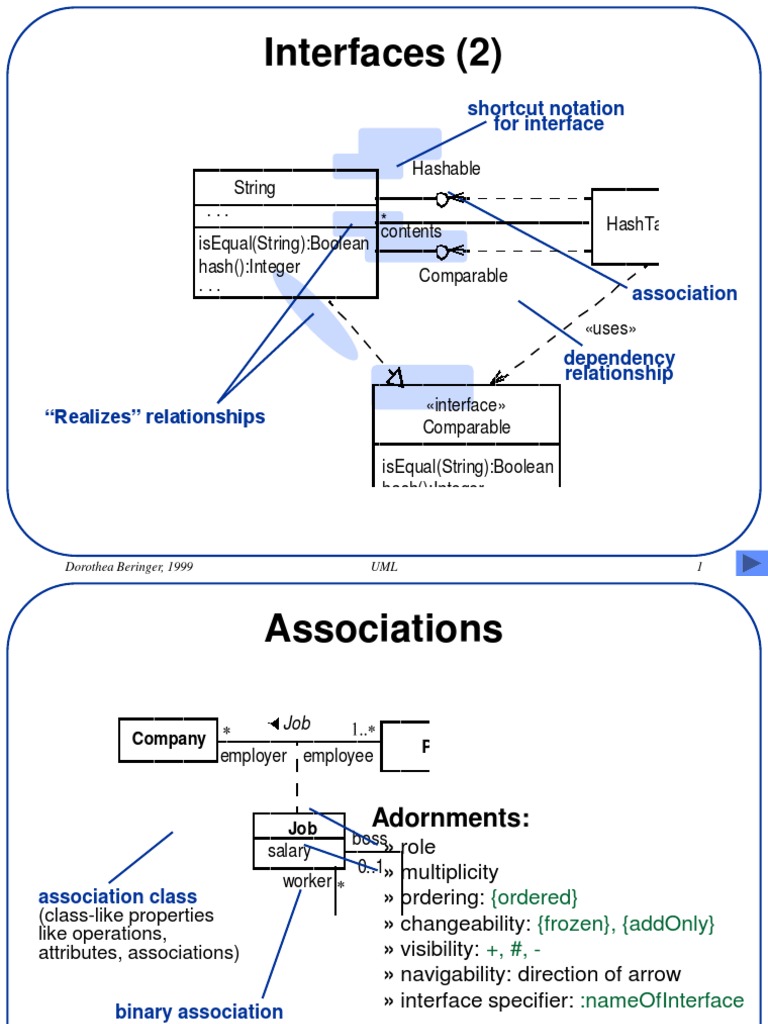 Uml Rational2 | PDF | Use Case | Unified Modeling Language