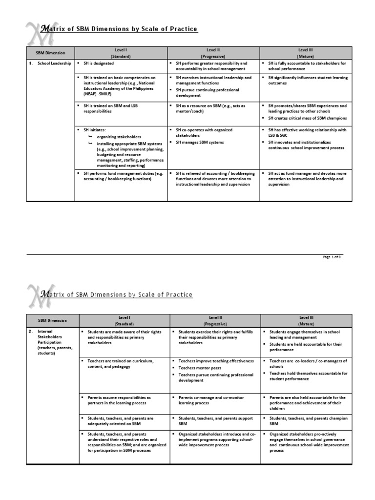 Matrix of Scale of Practice | PDF | Teachers | Leadership