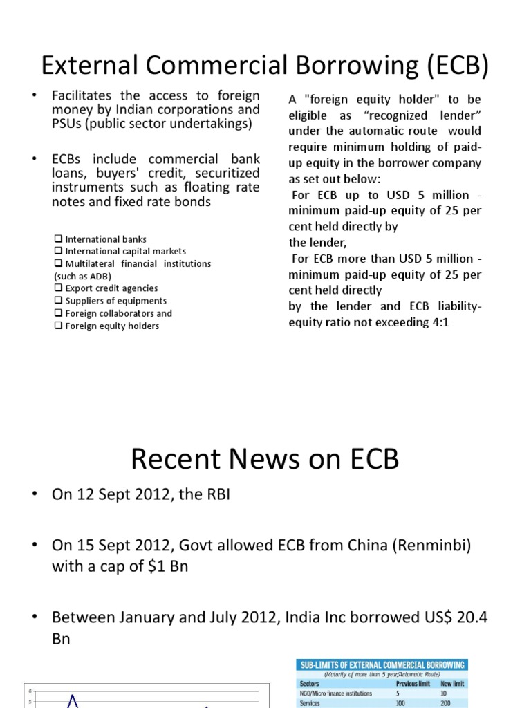 Understanding External Commercial Borrowing | PDF | Business | Law