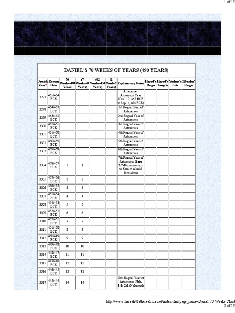 Daniel's Prophecy Timeline | PDF | Herod The Great | Jews And Judaism