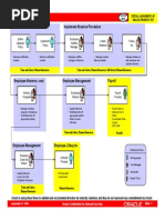 Oracle HCM Absence Management Guide | PDF | Parental Leave | Employment