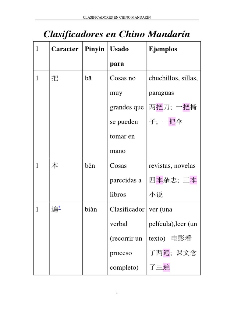 Clasificadores en chino mandarín: una guía completa de los ...