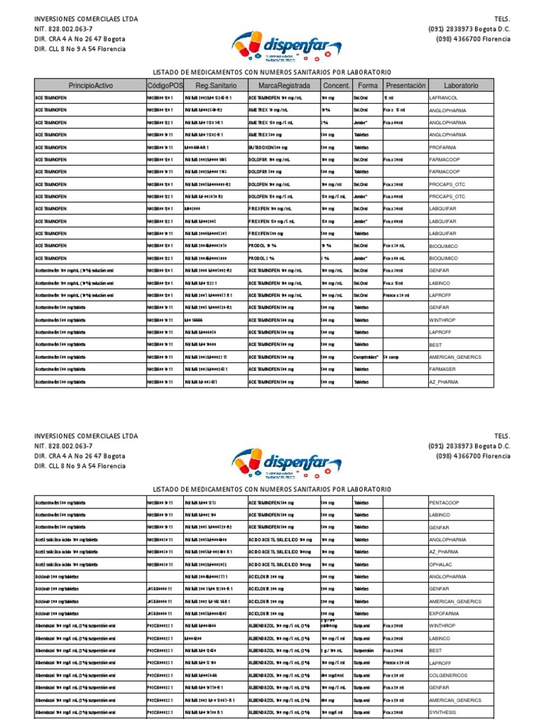 Listado De Medicamentos Poss Y Registro Invima 1