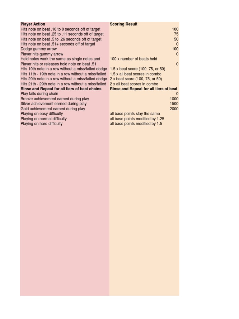 Player Action Scoring and Achievements Guide | PDF