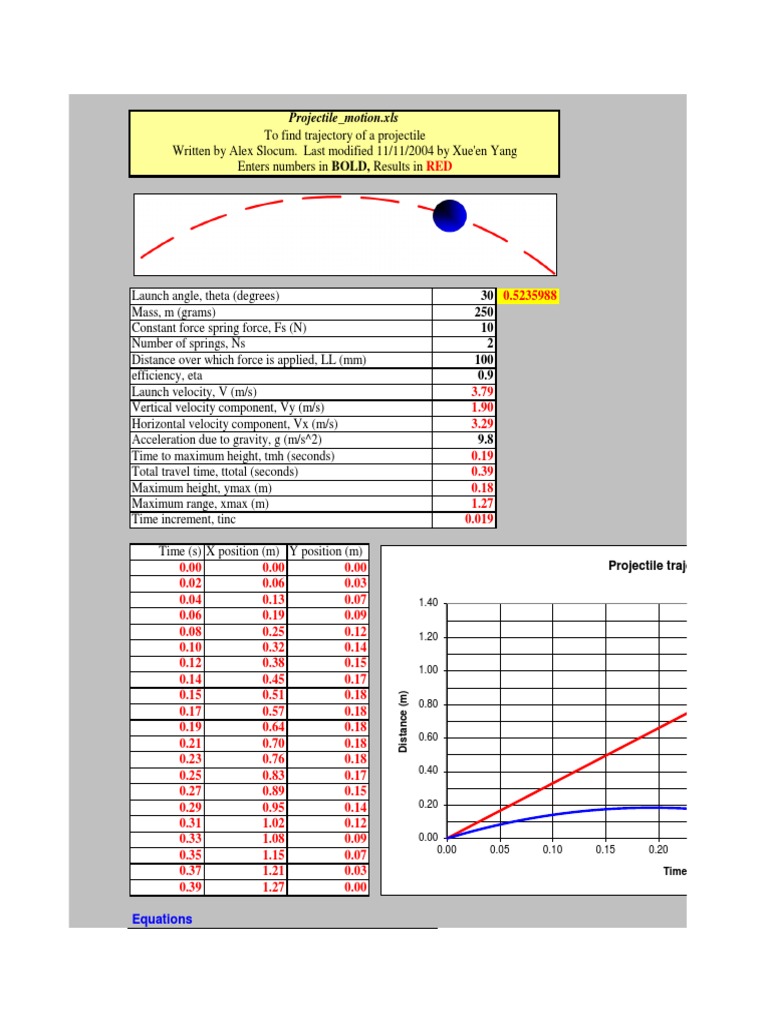 Projectile Motion Analysis Data | PDF | Science & Mathematics