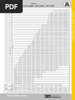 Countersinking DIN 74-1 | PDF