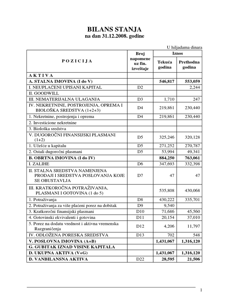 2011 11 01 Primer Bilans Stanja I Bilans Uspeha | PDF