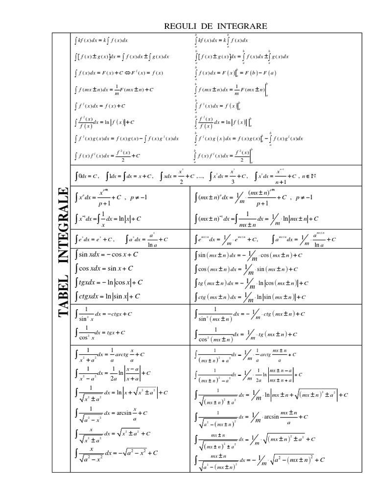 Reguli de Integrare: XDX XC XDX XC TGXDX X C CTGXDX X C M M M M | PDF