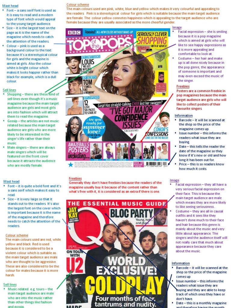 Magazine Design Elements for Target Audiences | PDF | Typefaces ...