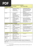Polycab Cable Selection Chart Ampere Rating PDF | PDF | Electrical ...