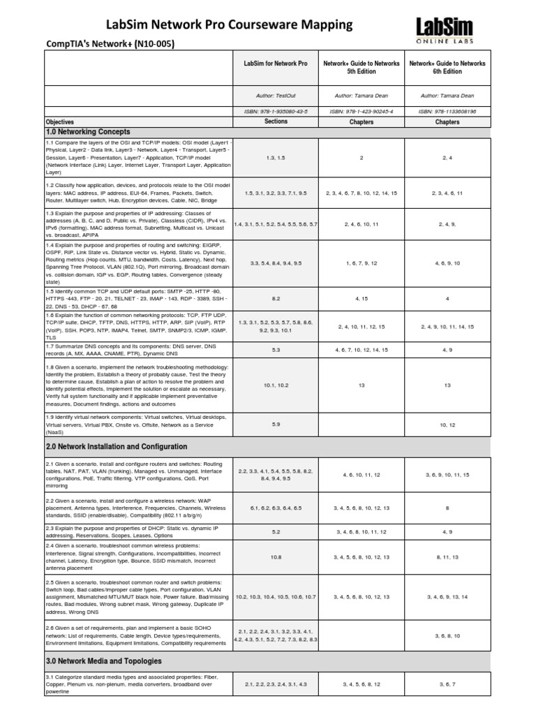 LabSIM Network+ Guide To Networks 5th - 6th | PDF | Ip Address ...