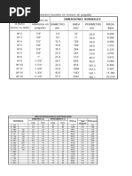 TABLA de COMALES de Calculo para Comal | PDF