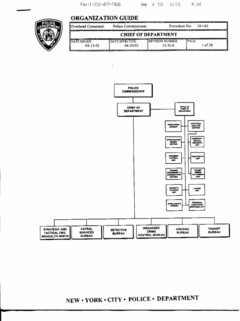 New York Police Organizational Chart New York City Police Department