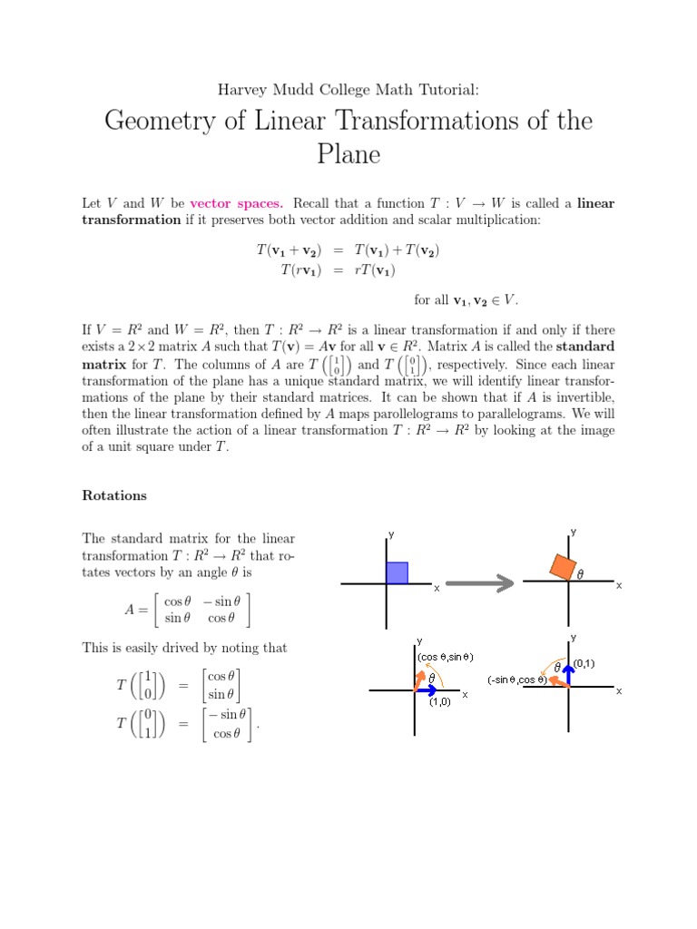 Geometry Of Linear Transformations Of The Plane Pdf Linear Map