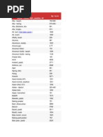 Tabel Massa Jenis Dan Berat Jenis | PDF | Teknologi & Rekayasa