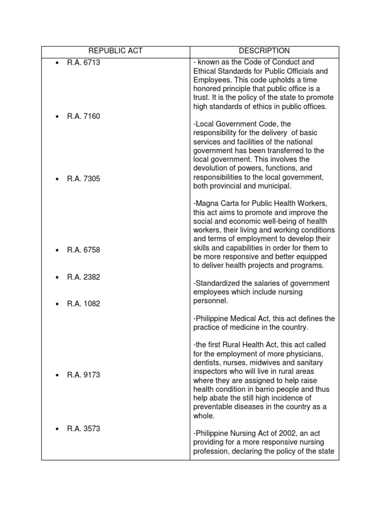 Republic Acts Governing Nursing | Nursing | Health Professional