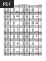 Generation 1 Pokémon Checklist | PDF | Fictional Life Forms | Video Games